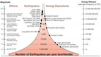 12.2 Seismic Waves and Measuring Earthquakes – Physical Geology – H5P ...
