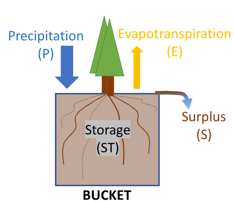 Lab 09: Surface Water Budget – Laboratory Manual for Introduction to Physical Geography, Second ...