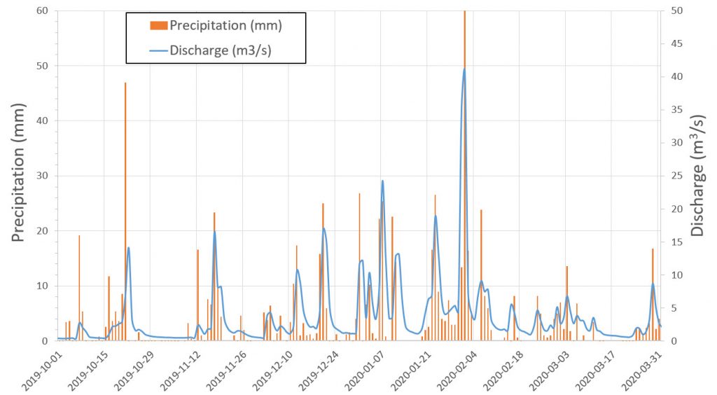 Lab 20: Water Cycle and Water Resources – Laboratory Manual for ...