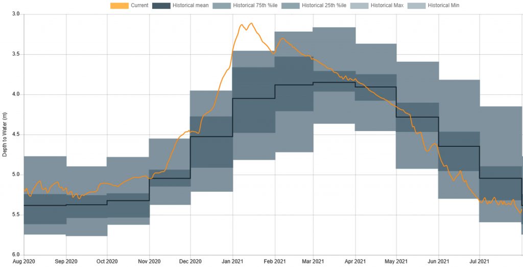 Lab 20: Water Cycle and Water Resources – Laboratory Manual for ...