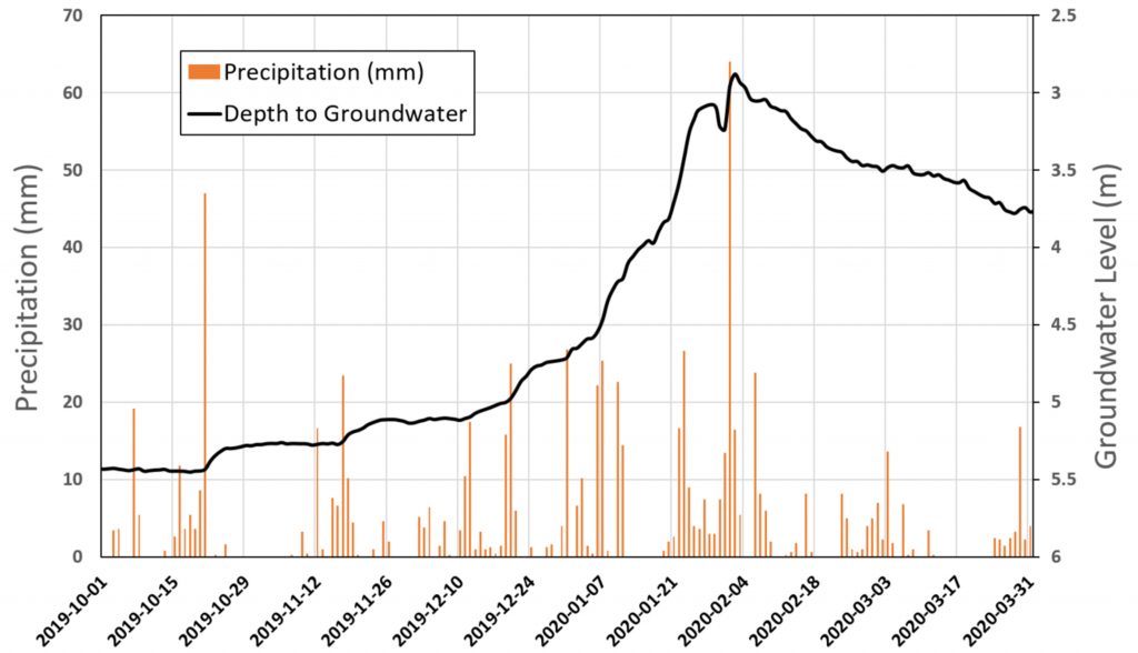 Lab 20: Water Cycle and Water Resources – Laboratory Manual for ...