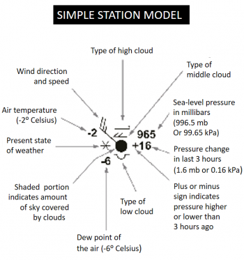 Lab 04: Weather Forecasting – Laboratory Manual for Introduction to ...