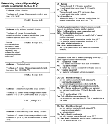Lab 11: Environmental Controls on Biogeography – Laboratory Manual for ...