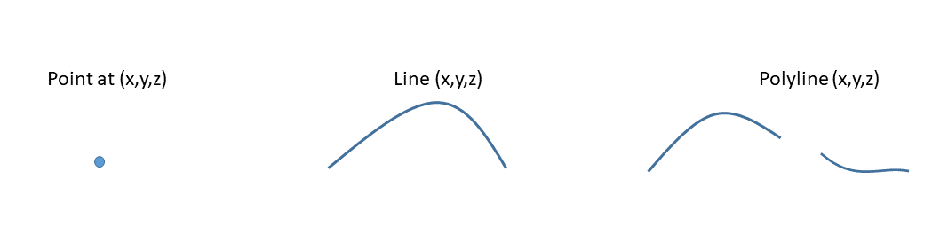 Lab 13: GPS Orienting – Laboratory Manual for Introduction to Physical ...