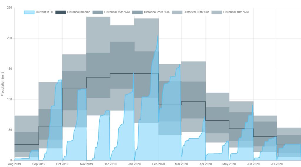 Lab 20: Water Cycle and Water Resources – Laboratory Manual for ...