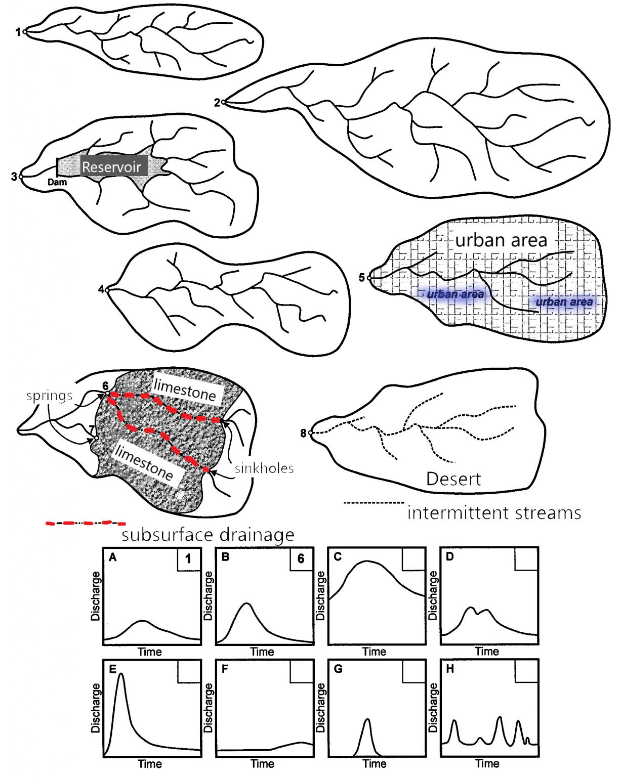 Lab 19: Catchment Analysis – Laboratory Manual for Introduction to ...