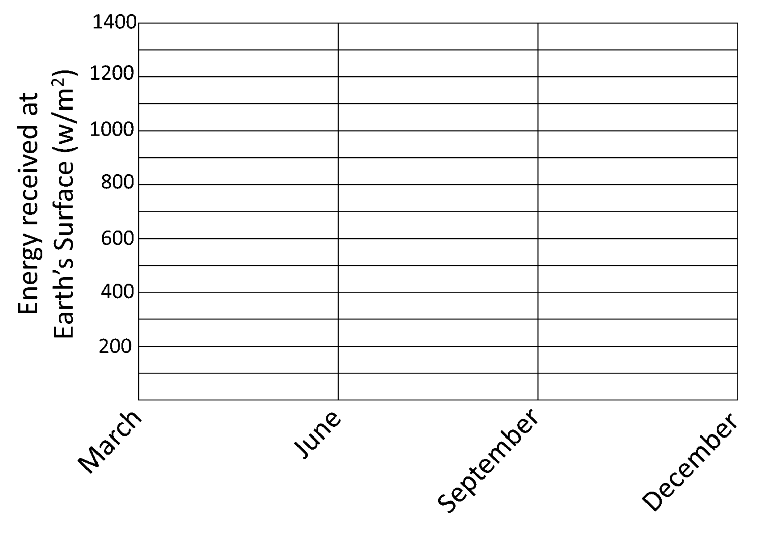 Lab 02: Earth-Sun Relationships and Earth’s Energy Budget – Laboratory ...