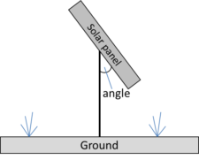 Lab 02: Earth-Sun Relationships and Earth’s Energy Budget – Laboratory ...