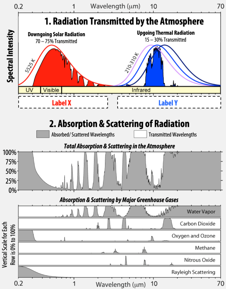 Lab 06: Climate Analysis with Virtual Globes – Laboratory Manual for ...