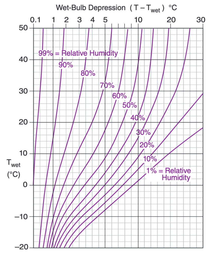 Lab 08: Atmospheric Moisture and Stability – Laboratory Manual for ...