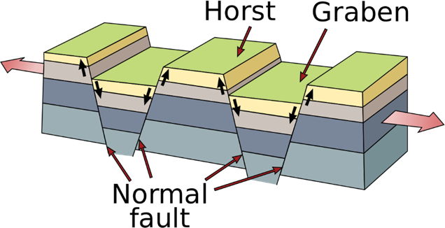 Overview of Folds, Faults, and Unconformities – Laboratory Manual for Earth Science