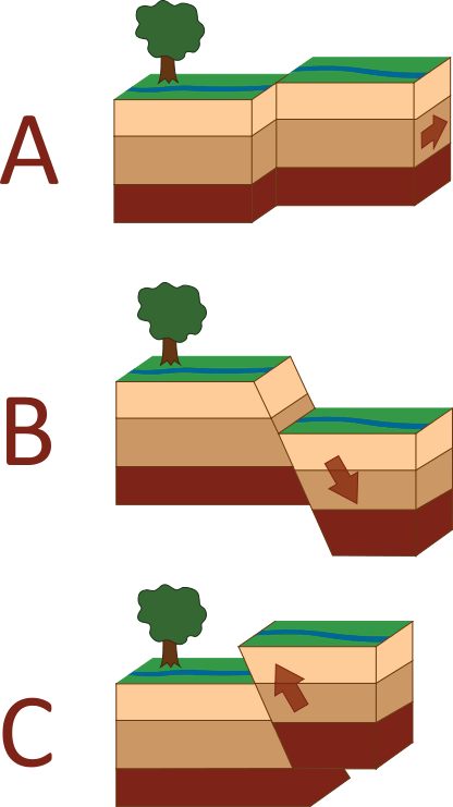 Overview of Folds, Faults, and Unconformities – Laboratory Manual for ...
