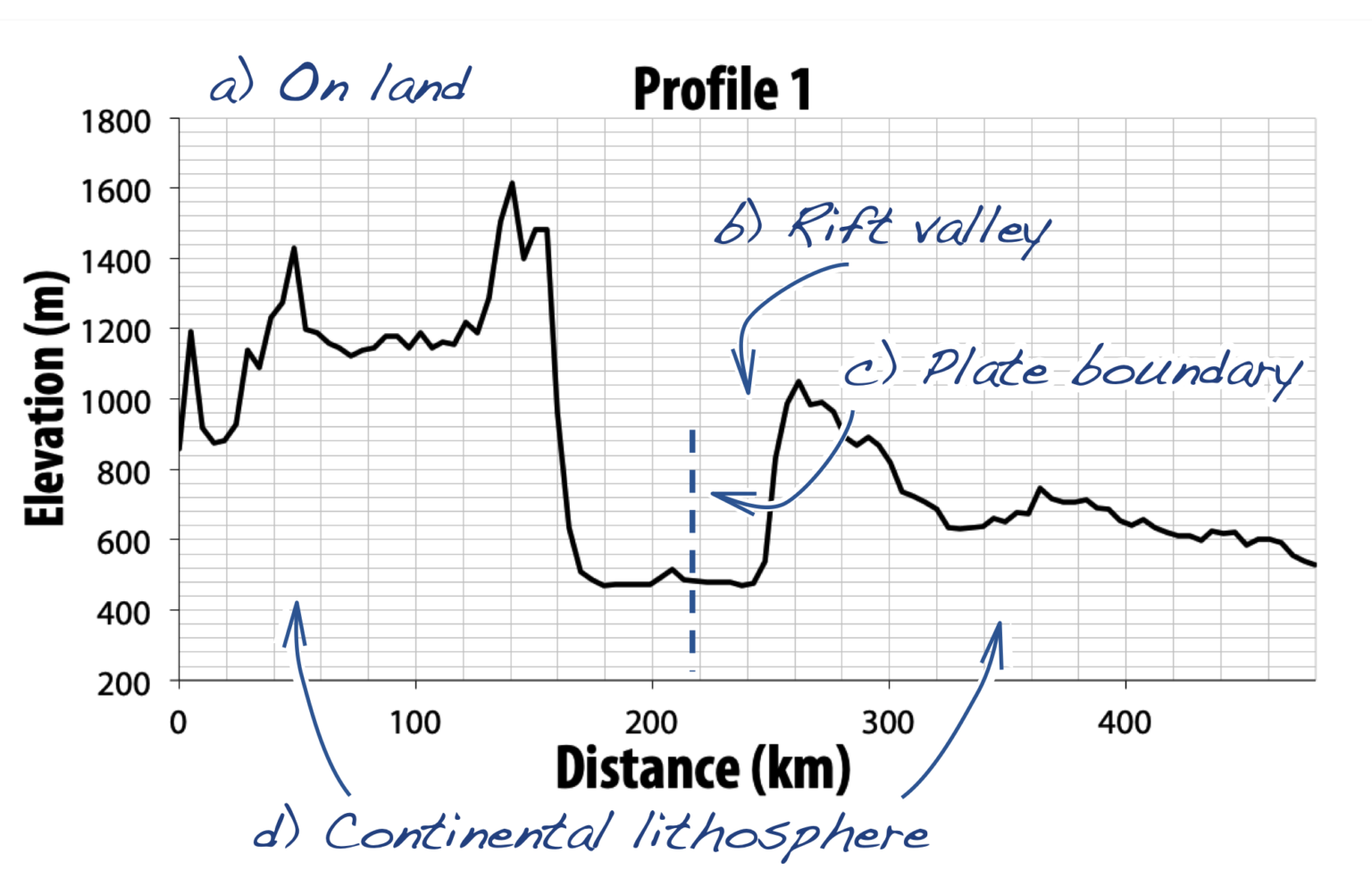 Lab 3 Activity – Laboratory Manual for Earth Science