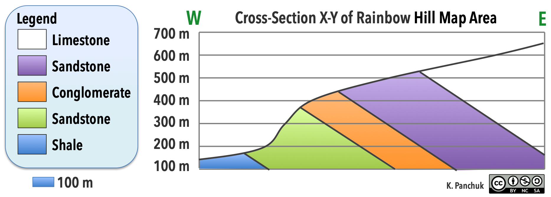 Overview of Relative Age and Orientation of Geologic Layers ...