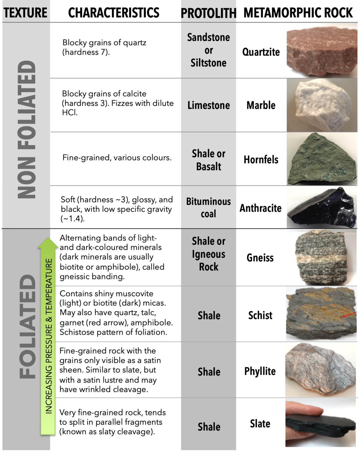 Metamorphic Rocks Examples List Saksakemu