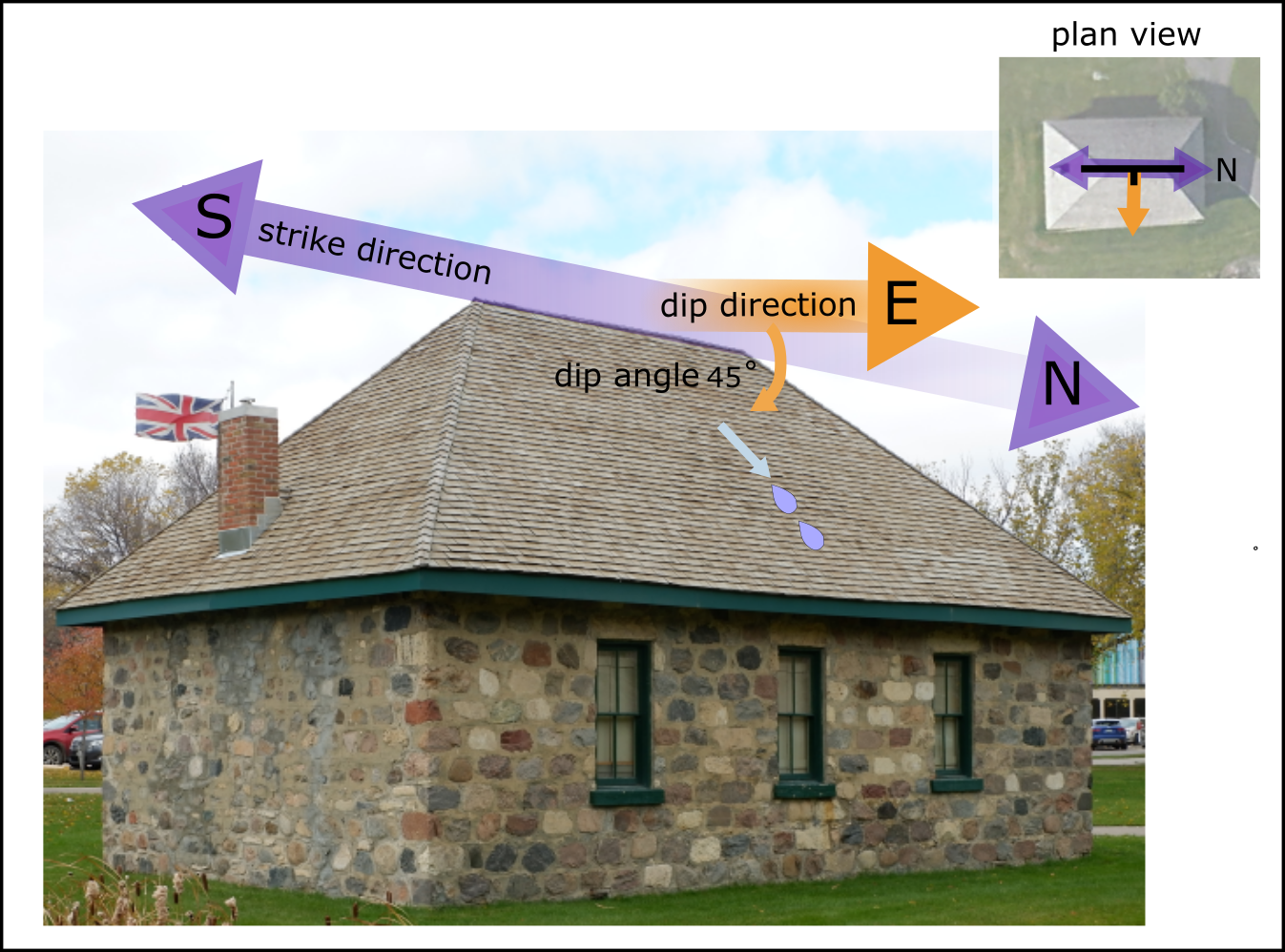 Overview of Relative Age and Orientation of Geologic Layers ...