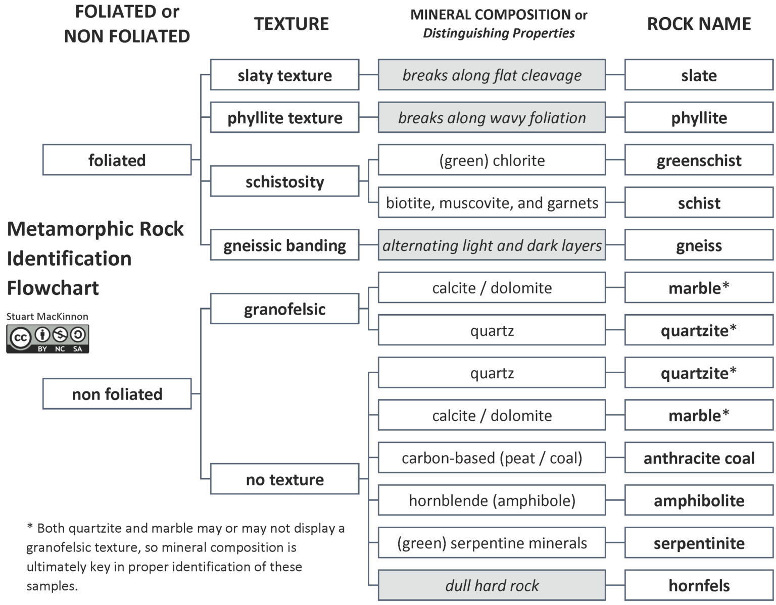 Lab 6 Activity – Laboratory Manual for Earth Science