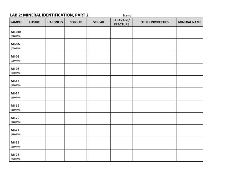 Lab 2 Activity – Laboratory Manual for Earth Science (2Ed)
