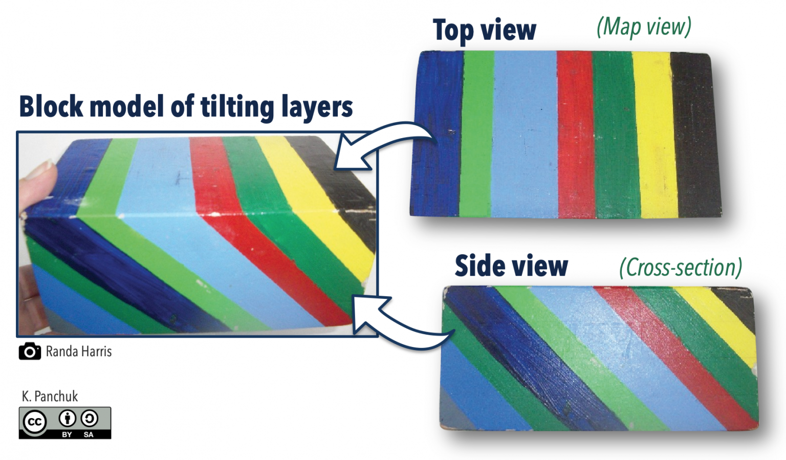 Overview of Relative Age and Orientation of Geologic Layers ...