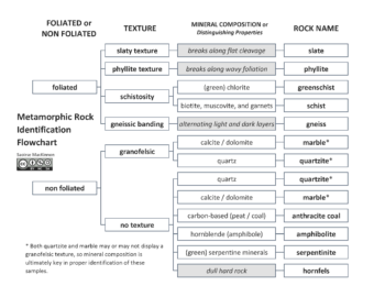 Lab 6 Activity – Laboratory Manual for Earth Science (2Ed)