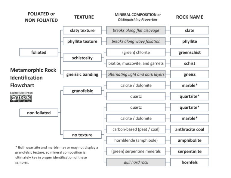Lab 6 Activity – Laboratory Manual for Earth Science (2Ed)