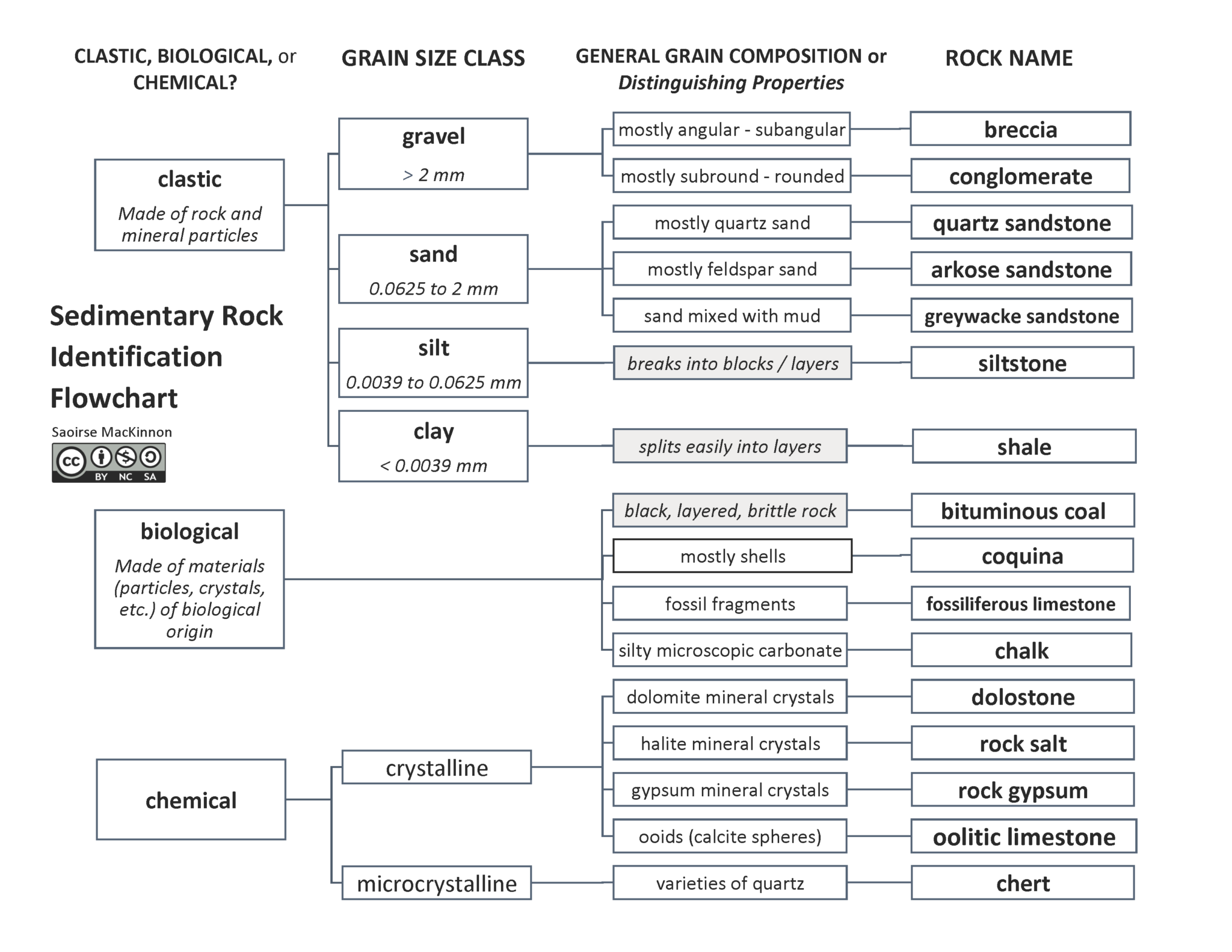 Lab 5 Activity – Laboratory Manual for Earth Science (2Ed)