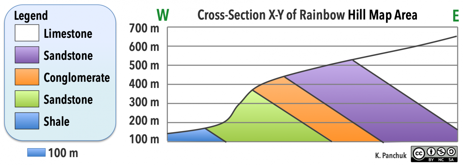 Overview of Relative Age and Orientation of Geologic Layers – Laboratory Manual for Earth ...