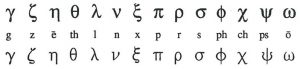 §99. Notes on Letter Formation – Greek and Latin Roots: Part II – Greek