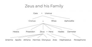 Family Trees – Mythoi Koinoi