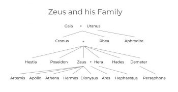 Family Trees – Mythoi Koinoi