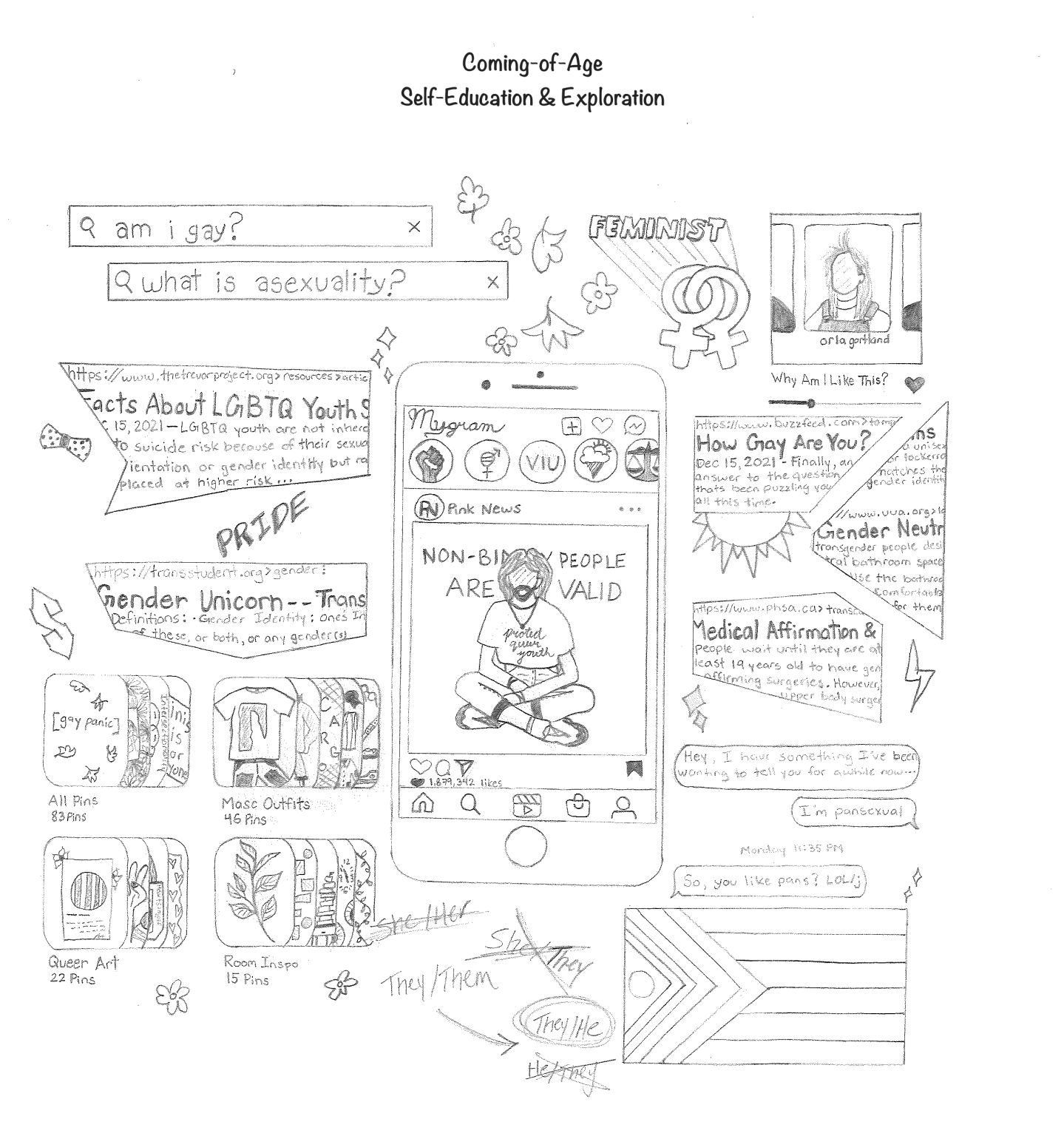 Coming of Age: Self Education and Exploration – Gender: Reflections and ...