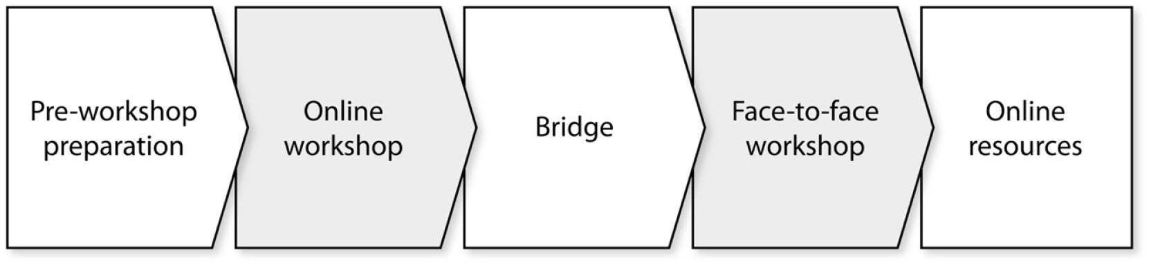 CHAPTER 1 : Blended Learning – Guide to Blended Learning
