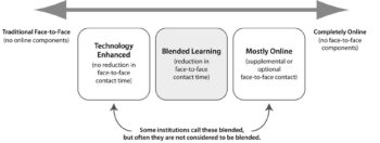 CHAPTER 4: Designing for Blended Learning – Guide to Blended Learning