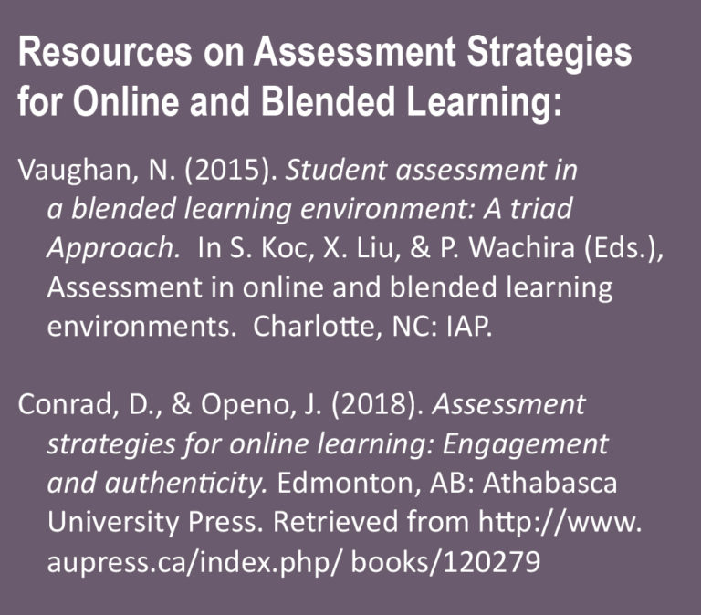 CHAPTER 6: Development of Blended Learning – Guide to Blended Learning