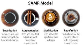 CHAPTER 2: Theories Supporting Blended Learning – Guide to Blended Learning