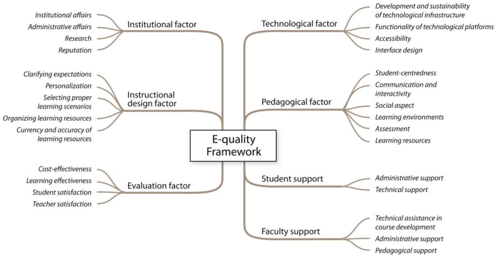 CHAPTER 4: Designing for Blended Learning – Guide to Blended Learning
