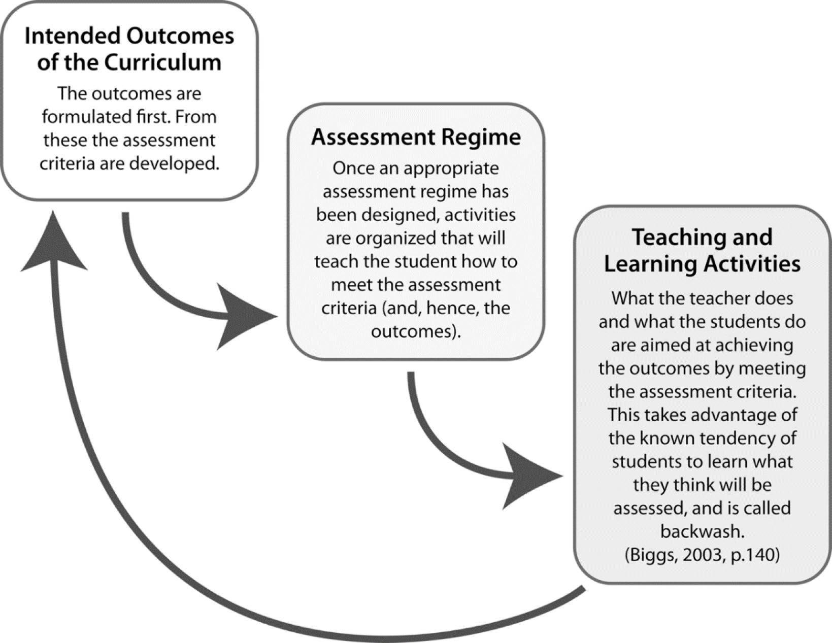 CHAPTER 4: Designing for Blended Learning – Guide to Blended Learning