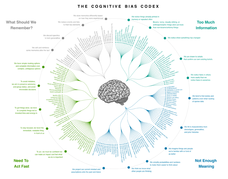 Challenging our Biases – Equitable Faculty Hiring at Vancouver ...