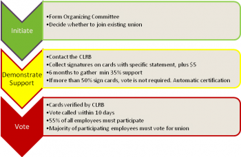 13.1 The Nature of Unions – Introduction to Human Resource Management ...