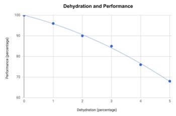 Water and Electrolyte Needs – Human Nutrition