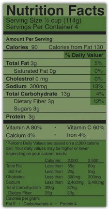 Sodium – Human Nutrition