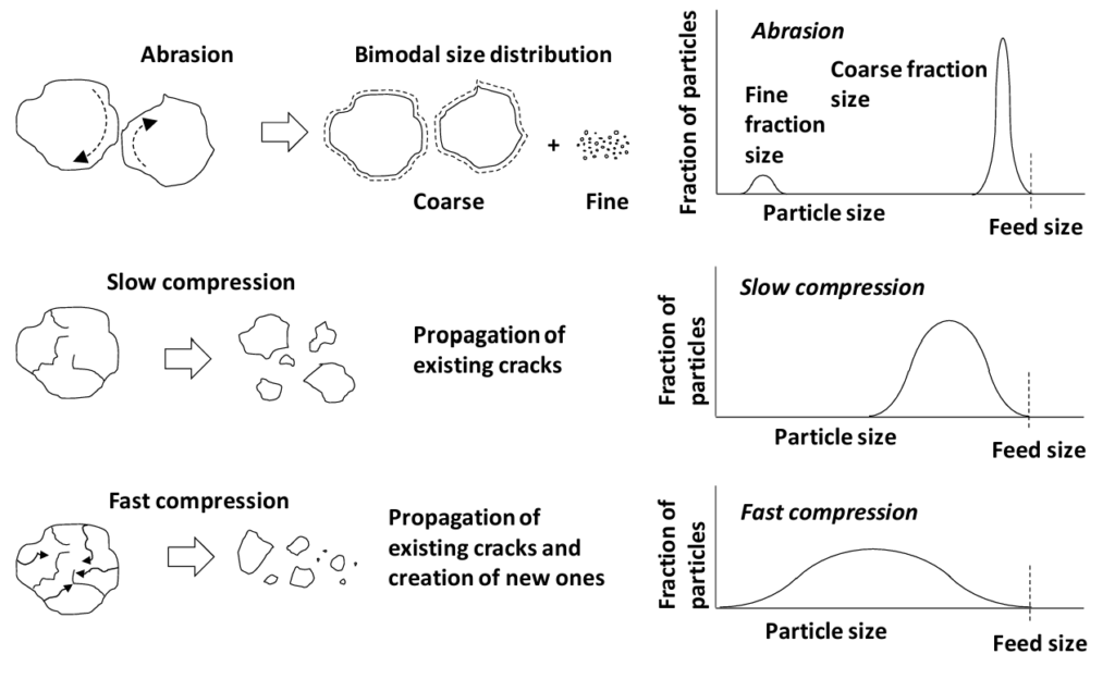 2. Size Reduction – Aqueous Pathways (DRAFT)