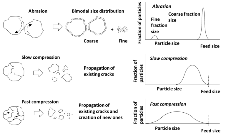 2. Size Reduction – Aqueous Pathways (DRAFT)