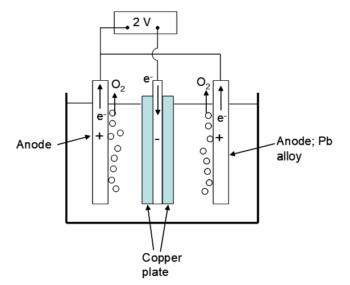 5. Copper Electrowinning Practice – Aqueous Pathways (DRAFT)