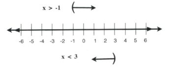 4.2 Compound Inequalities – Intermediate Algebra