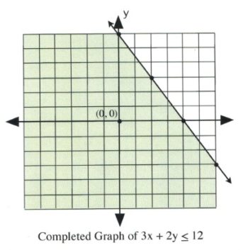 4.4 2D Inequality and Absolute Value Graphs – Intermediate Algebra