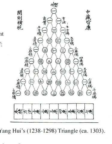 6.9 Pascal’s Triangle and Binomial Expansion – Intermediate Algebra