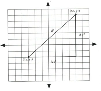 3.2 Midpoint and Distance Between Points – Intermediate Algebra