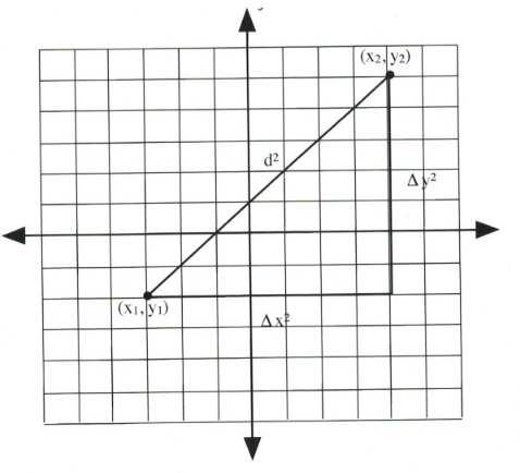 3.2 Midpoint and Distance Between Points – Intermediate Algebra