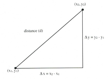 3.2 Midpoint and Distance Between Points – Intermediate Algebra